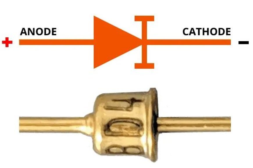APPLICATION OF BACKWARD DIODE