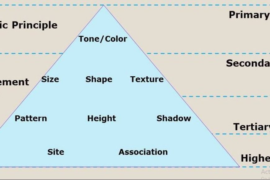 INTERPRETATION STRATEGIES AND KEYS IN REMOTE SENSING