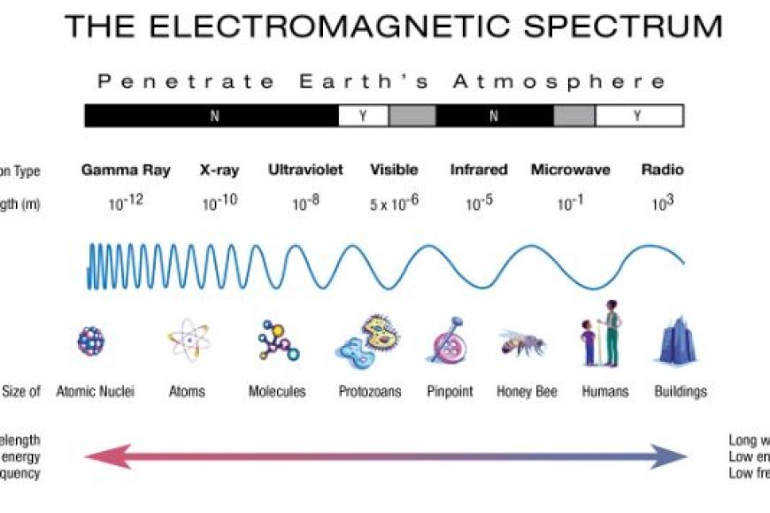 ELECTROMAGNETIC SPECTRUM IN REMOTE SENSING