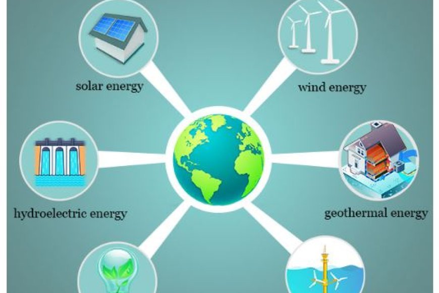INTERNAL AND EXTERNAL SOURCES OF ENERGY